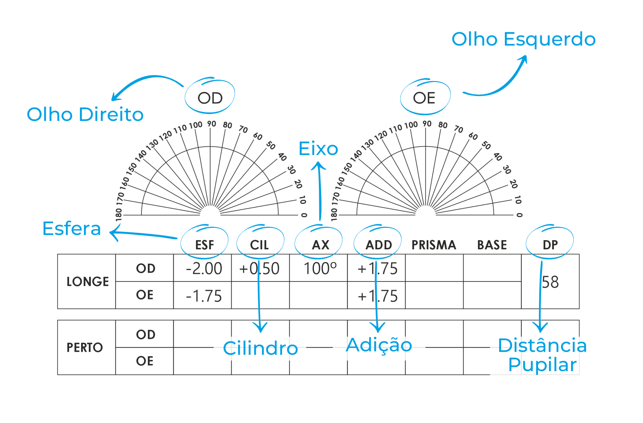 Como ler uma Receita Ótica - Centro Óptico Santa Luzia